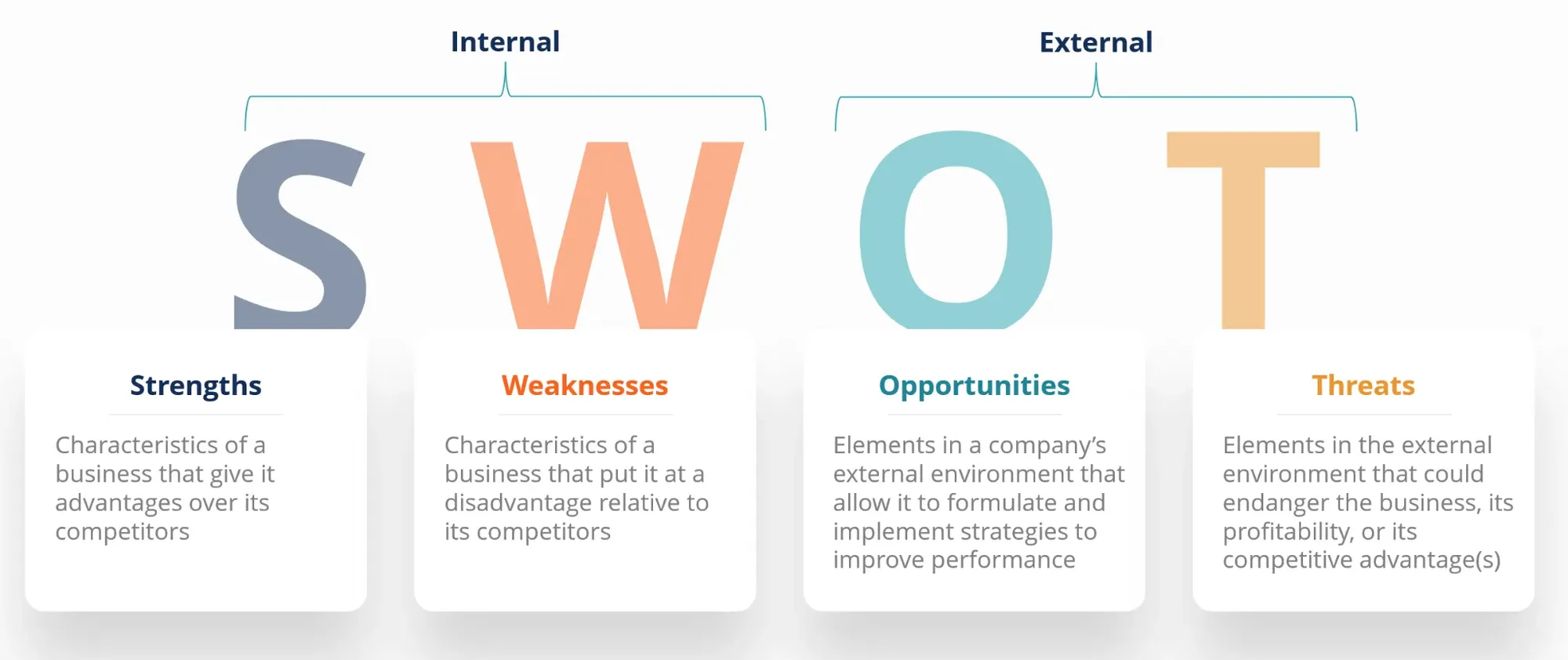 Pahami Pengertian Dan Contoh Analisis SWOT Untuk Bisnis